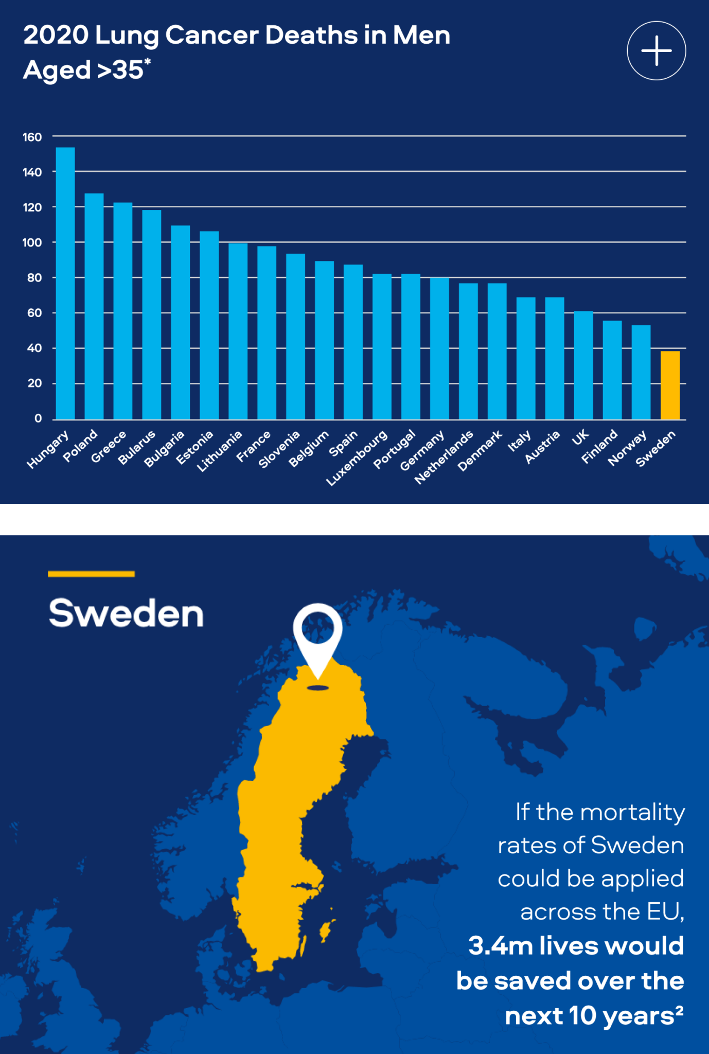 Building A Smokeless World - BAT Science