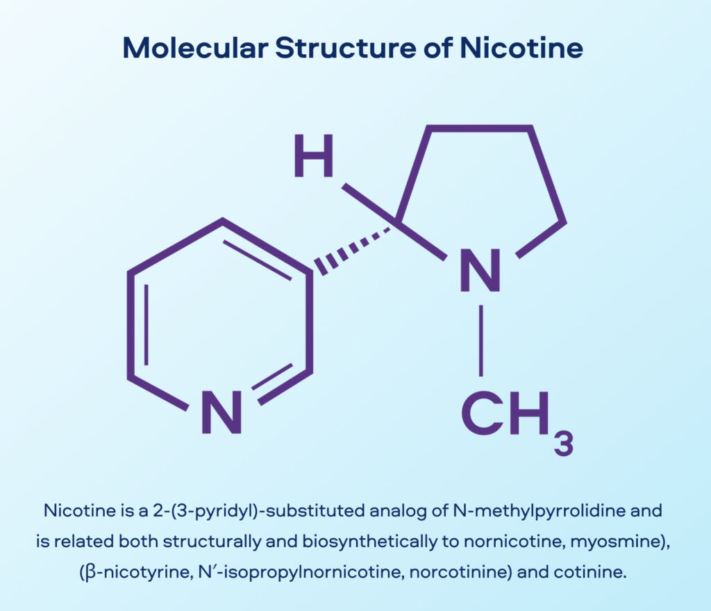 Nicotine Explained - BAT Science